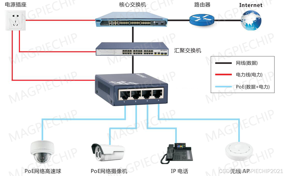 IC+台湾九旸电子PoE系统8端口PSE控制器IP808AR-CSDN博客