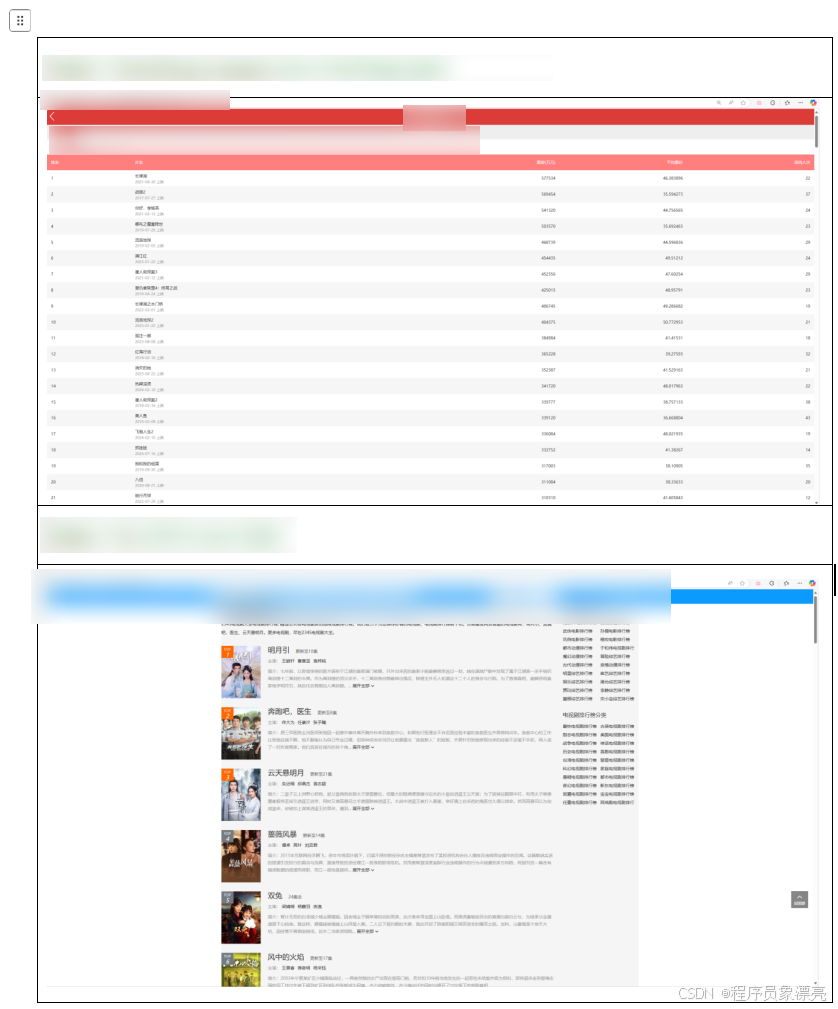 《Python 应用程序设计》期末作品，Flask、HTML前端网页、BeautifulSoup 技术爬虫、数据存储、WordCloud 词云、MatPlotLib与pyecharts 生成 ...
