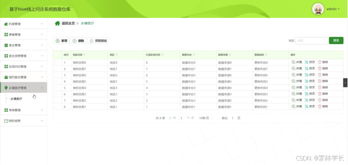 计算机毕业设计springboot基于hive线上问诊系统数据仓库 基于 Spring Boot 和 Hive 的在线医疗咨询数据仓库构建 Spring Boot 框架下利用 Hive 构建