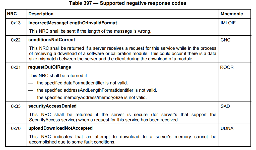 【UDS诊断--NRC否定响应码详细介绍】_uds nrc-CSDN博客