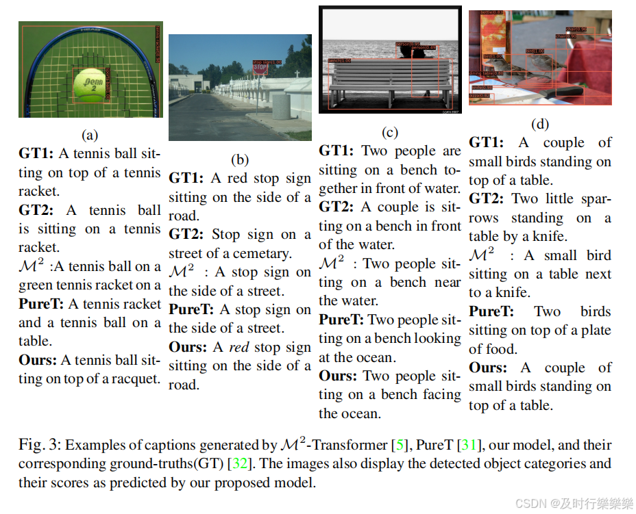 【TICOD】Transformer based Multitask Learning for ImageCaptioning and Object Detection（PAKDD 2024 ...