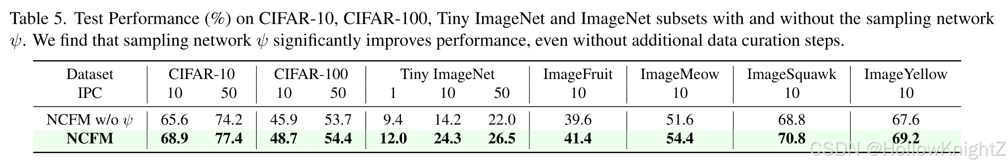 论文阅读笔记：Dataset Distillation with Neural Characteristic Function: A Minmax Perspective-CSDN博客