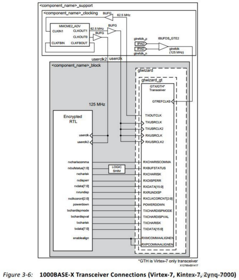 [米联客-XILINX-H3_CZ08_7100] FPGA_UDP以太网通信方案连载-02UDP 千兆以太网光通信测试_status vector-CSDN博客