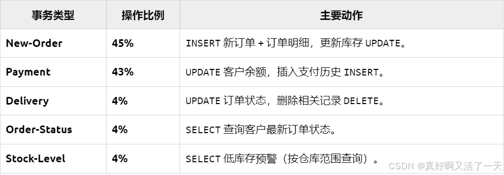 BenchmarkSQL 压测详解_benchmarksql结果解读-CSDN博客