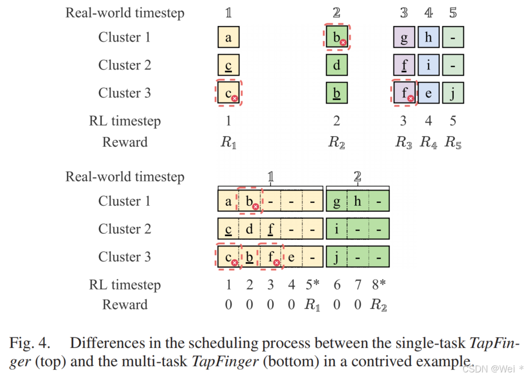 【论文阅读】Task Placement and Resource Allocation for Edge Machine Learning: A GNN-Based Multi-Agent ...