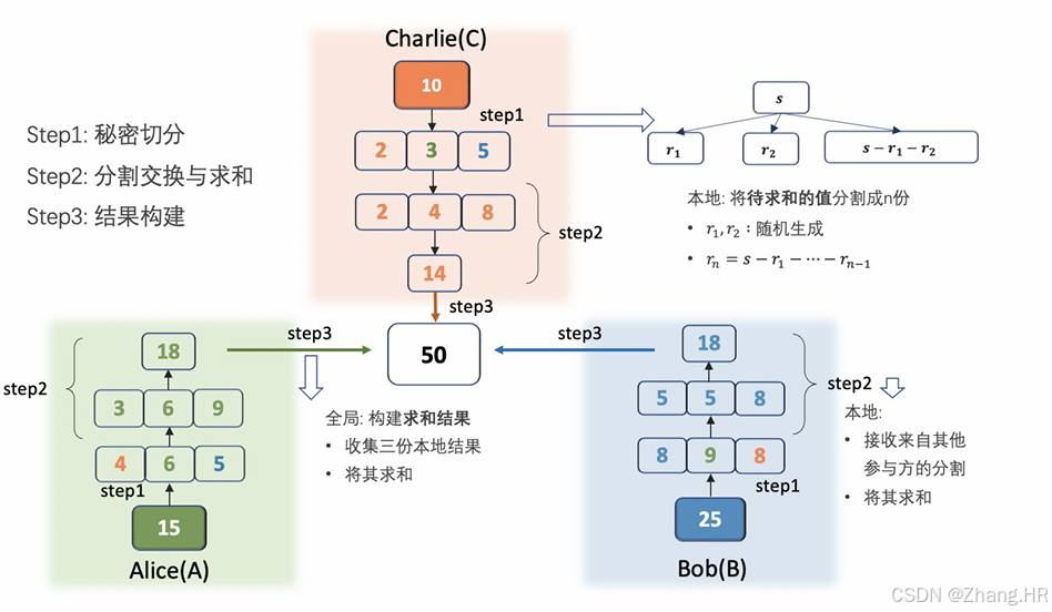 【隐私计算学习笔记】第六课：逻辑回归lr与广义线性模型glm开发实践隐私计算 Lr Csdn博客