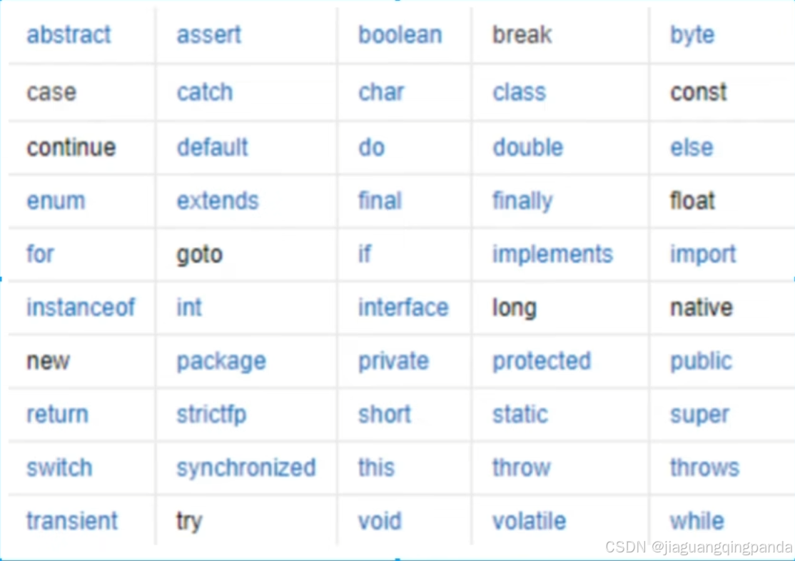 Day7-20251130-CSDN博客