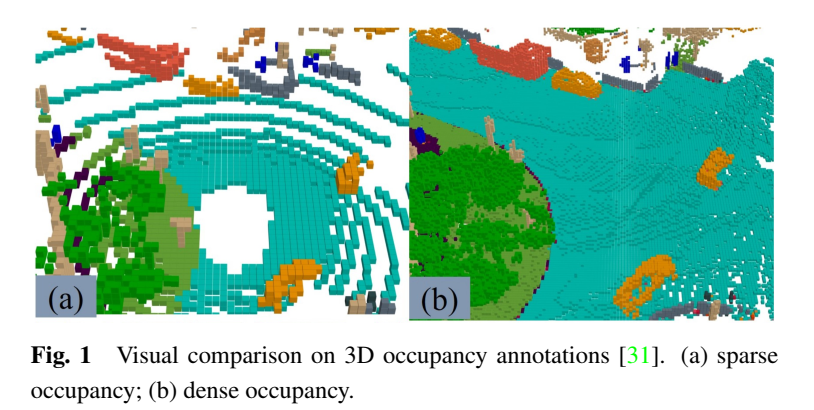 【论文阅读】Vision-based 3D occupancy prediction in autonomous driving: a review and outlook-CSDN博客