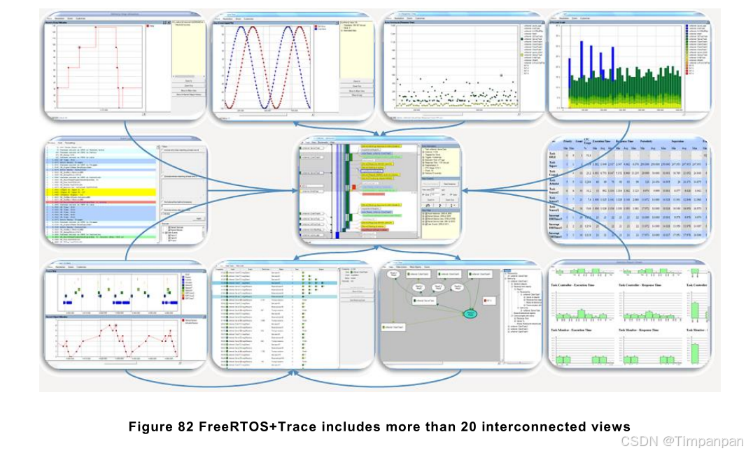 freertos的开发支持_configassert-CSDN博客