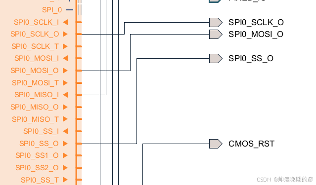 zynq中ps端的spi配置_zynq spi-CSDN博客