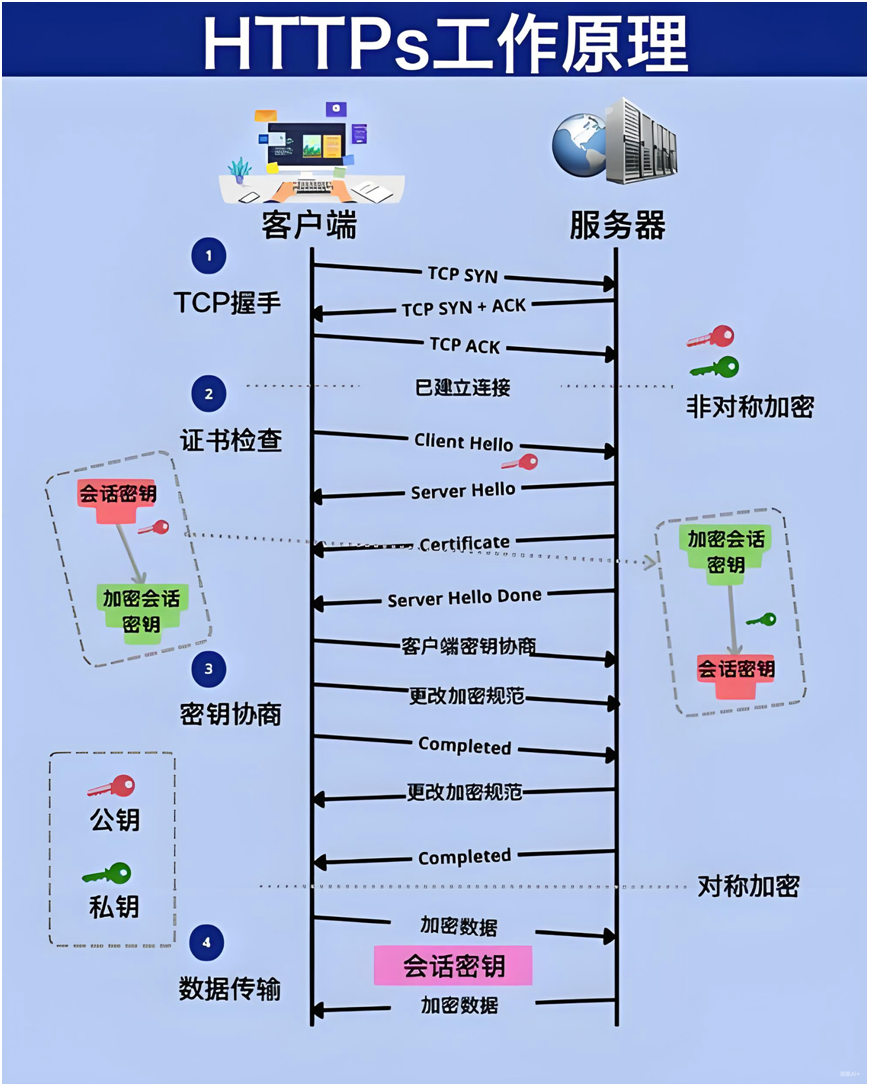 23.4.HTTPS-CSDN博客