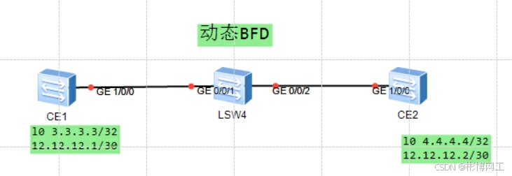 配置动态BFD检测与静态路由联动_dis bfd session all-CSDN博客