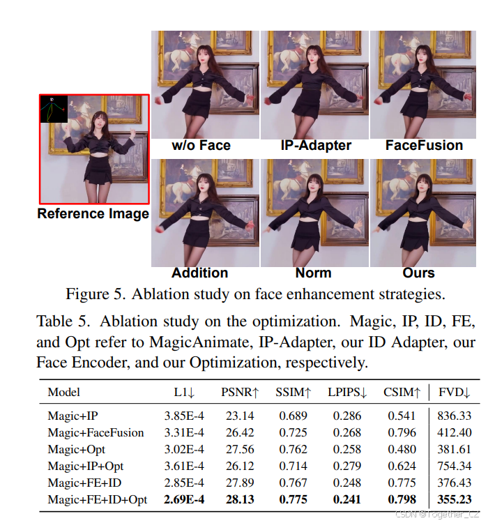 StableAnimator: High-Quality Identity-Preserving Human Image Animation——高质量身份保持的人体图像动画-CSDN博客