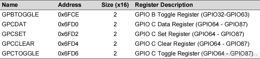 TMS320F28335——GPIO_28335 gpio-CSDN博客