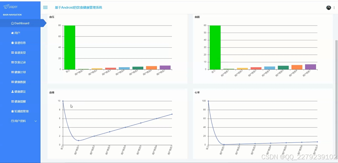 151java Ssm Springboot基于android的饮食健康管理系统uniapp食谱饮食记录健康计划数据（源码文档运行视频
