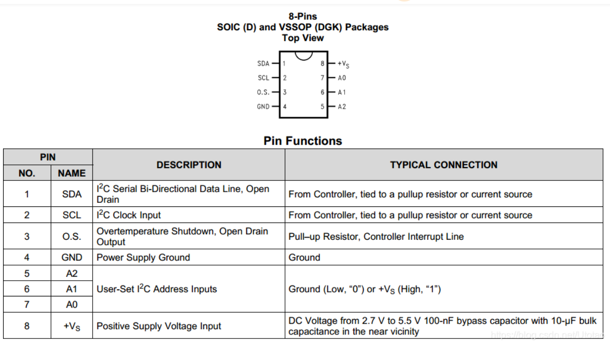 硬件驱动之Lm75温度传感器-基于I2c协议控制_linux lm75-CSDN博客