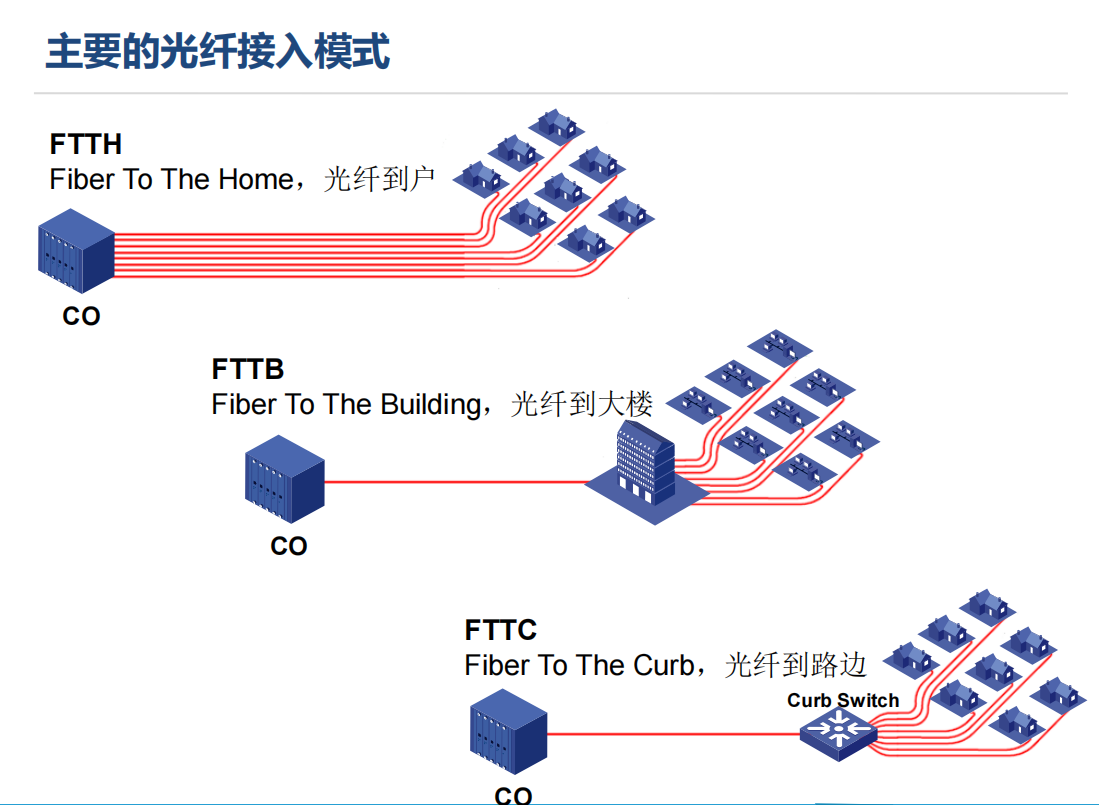 Internet接入技术_localloop接入和internet接入-CSDN博客