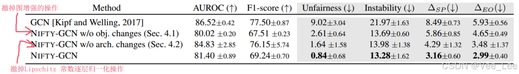 论文阅读笔记1——图反事实公平性（更新ing_learning fair node representations with graph coun-CSDN博客