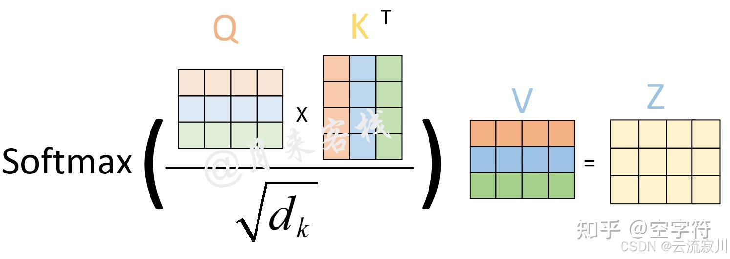 深入理解Transformer——从QKV开始_transformer qkv-CSDN博客