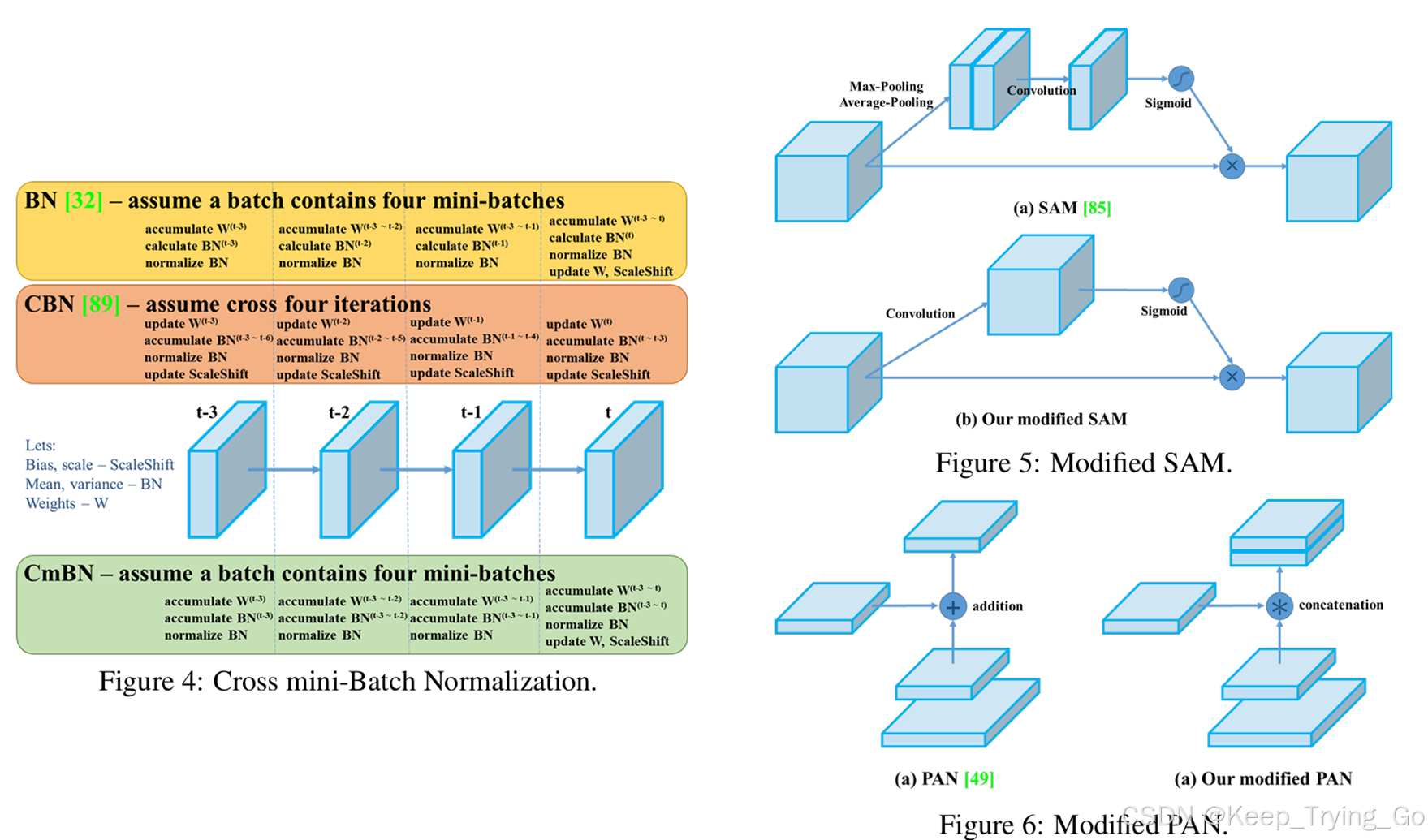 论文YOLOv4: Optimal Speed and Accuracy of Object Detection详解_yolov4 optimal speed and accuracy of ...