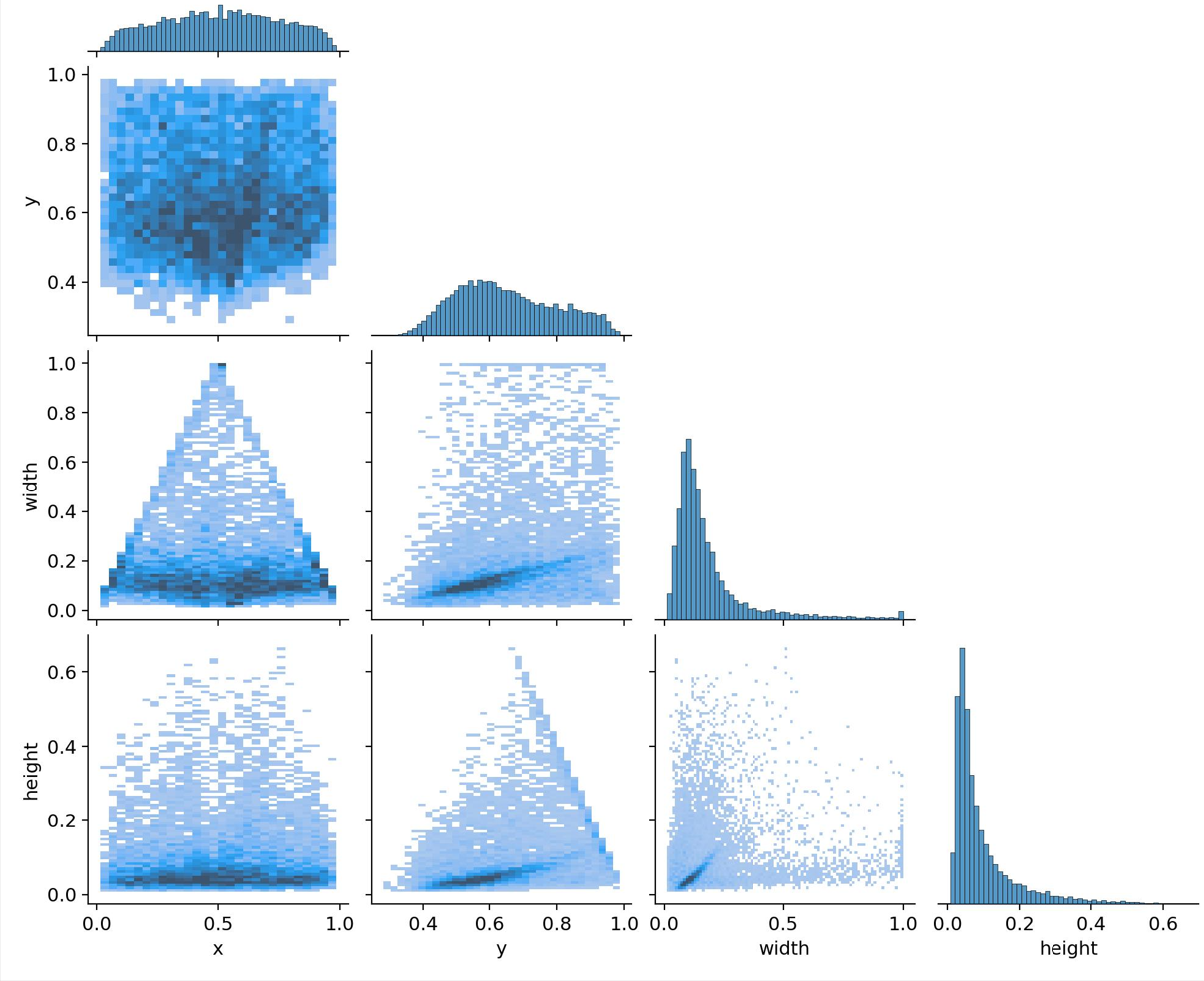 解读ultralytics框架训练YOLO输出的labels.jpg和labels_correlogram.jpg以及对results.csv ...