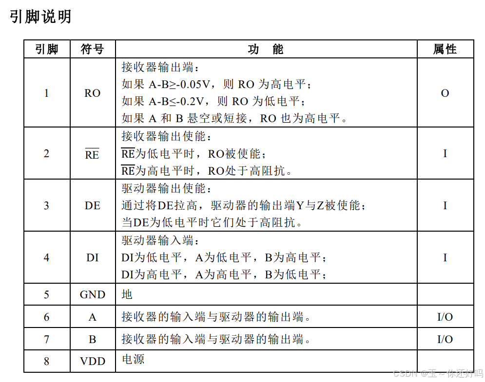 【笔记6】SP3485自动收发电路设计分析-CSDN博客