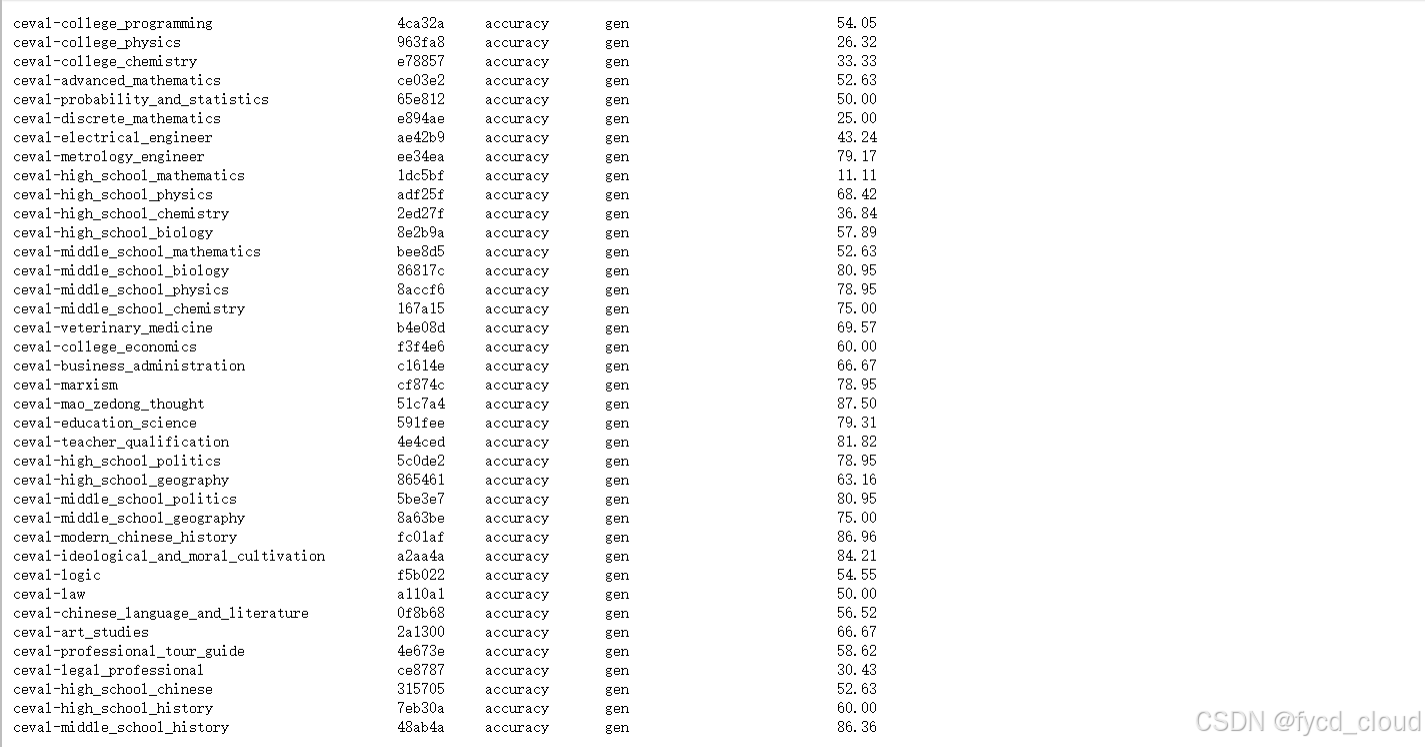 L1G6000 评测 InternLM-1.8B 实践-CSDN博客