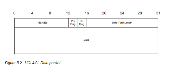【蓝牙】HCI Log_华为hci日志解析不了 ellisys-CSDN博客