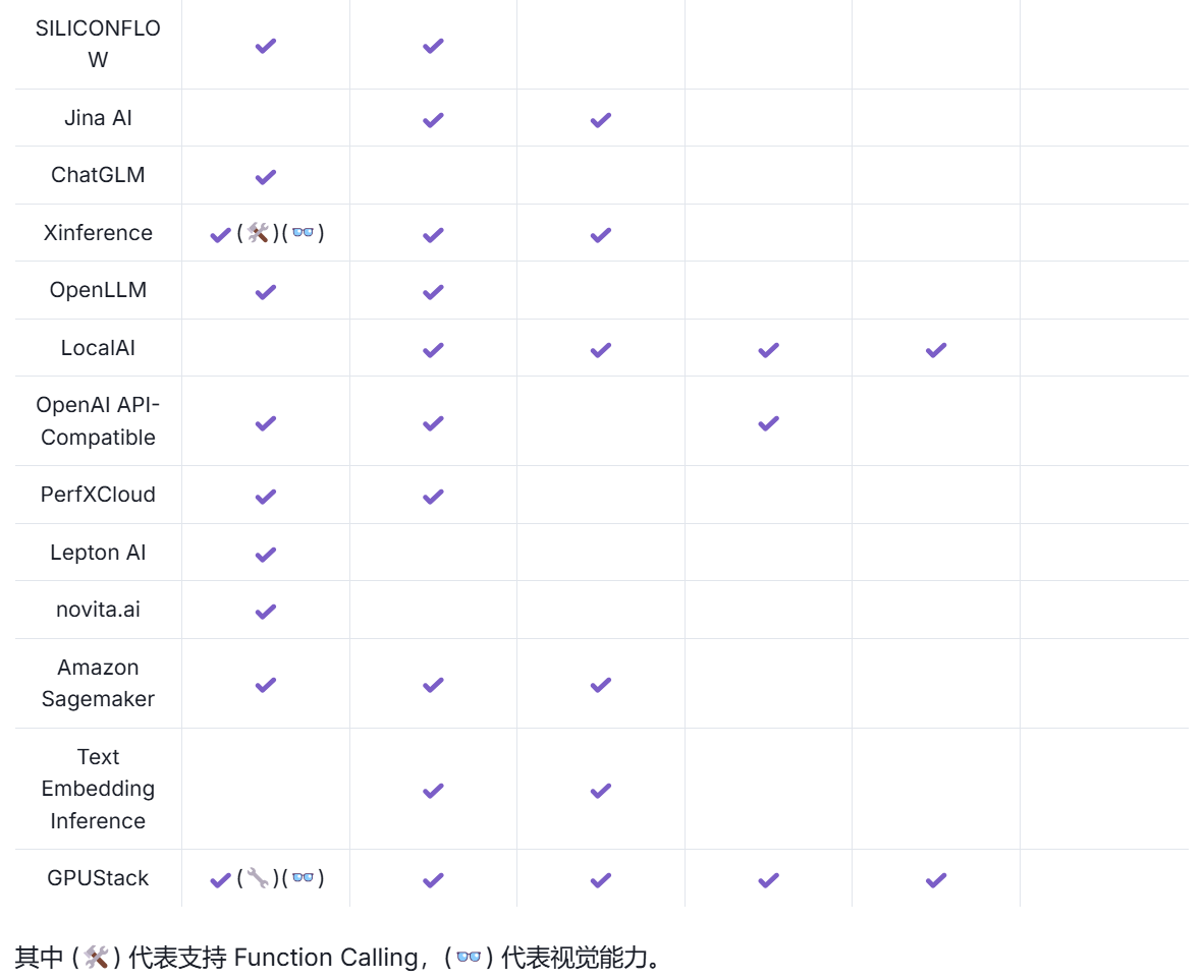 【Windows】Dify + Ollama或Xinference或GPUStack_xinference使用教程-CSDN博客