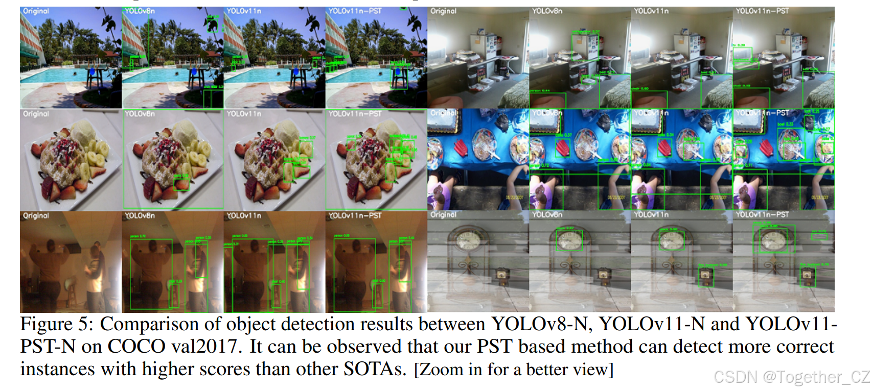 PyramidSparseTransformer: Efficient Multi-Scale Feature Fusion with Dynamic Token Selection——动态 ...