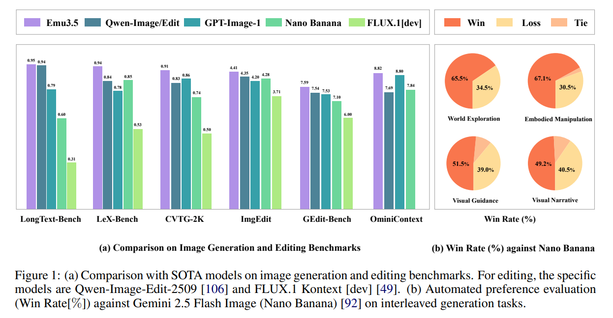 Emu3.5: Native Multimodal Models are World Learners-CSDN博客