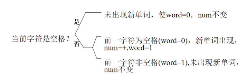 C基础 10_day-CSDN博客