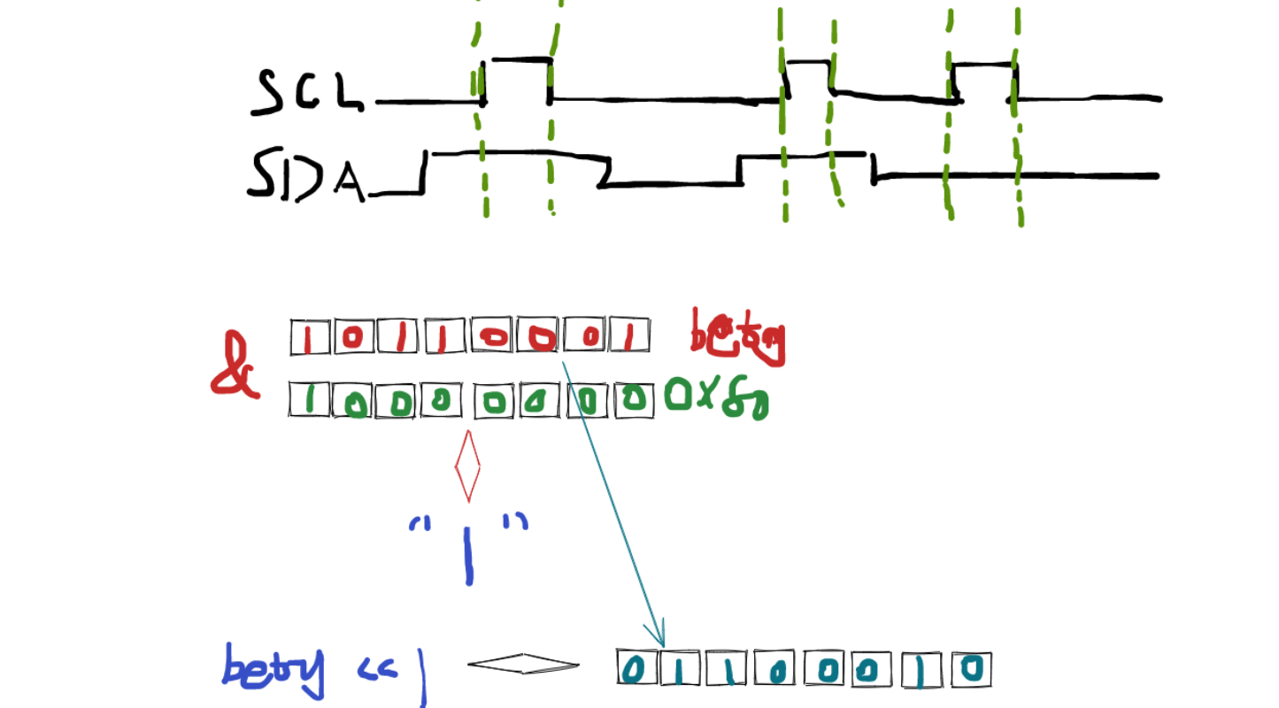 嵌入式(7)——i2C_i2c csdn-CSDN博客