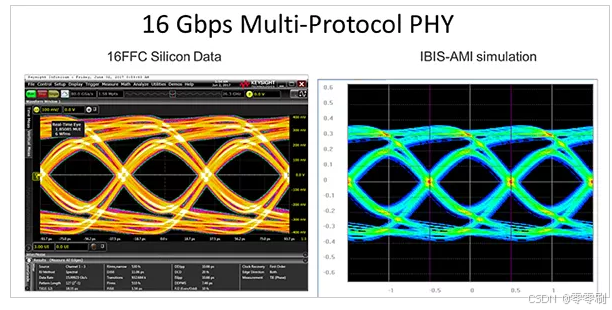 30—Sigrity IBIS Modeling_sigrity-t2b-CSDN博客