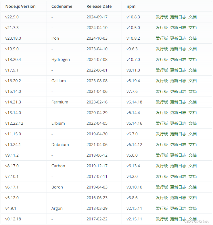 npm i 报错：“This version of npm is compatible with lockfileVersion@1, but package-lock.json...”-CSDN博客