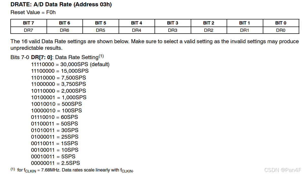 STM32F103RBT6+ADS1256的HAL库驱动（软件模拟SPI）_ads1256 模拟spi-CSDN博客