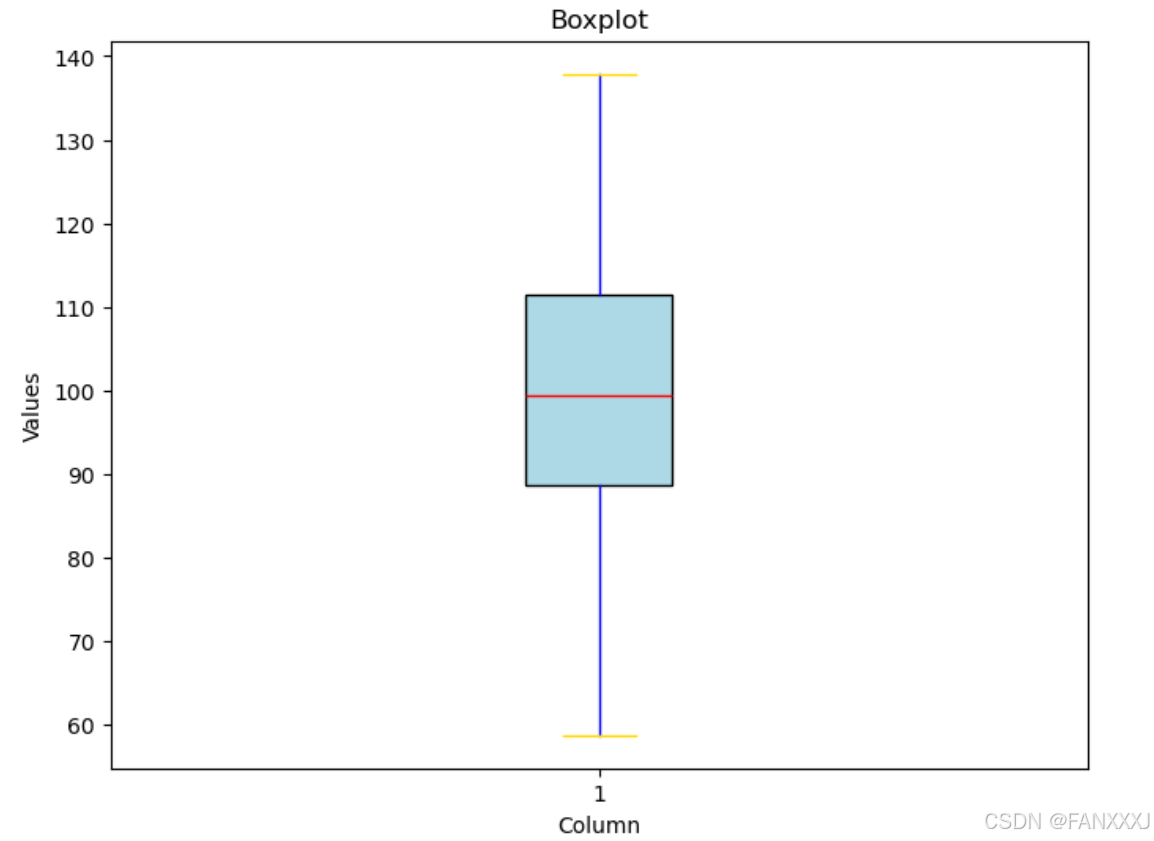 Jupyter可视化学习日记3(箱形图)_jupyter boxplot-CSDN博客