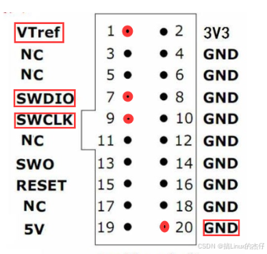 STM32单片机开发——keil基本设置及程序下载_keil stm32 下载-CSDN博客