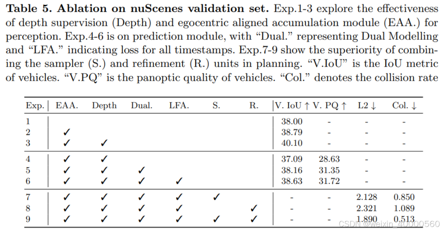 【自动驾驶端到端1：ST-P3: End-to-end Vision-based Autonomous Driving via Spatial-Temporal Feature ...