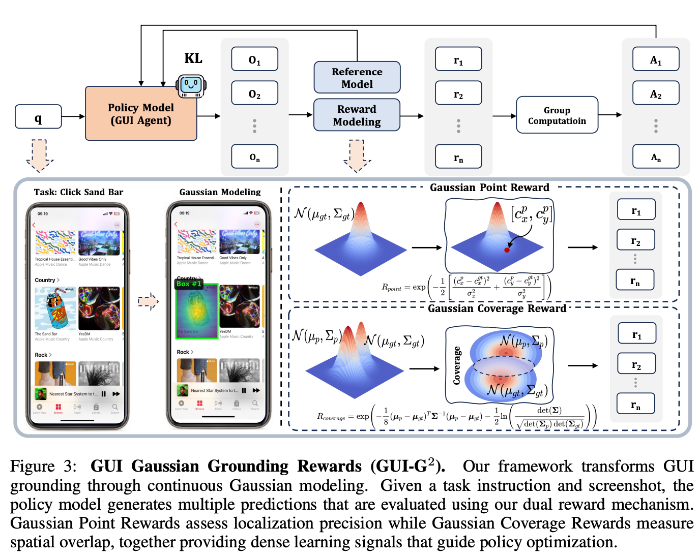 浙大团队提出GUI-G2，显著提升GUI智能体定位性能-CSDN博客