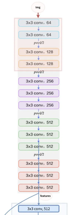 Faster Rcnn Pytorch实现 详解pytorch Fasterrcnn Csdn博客 4779