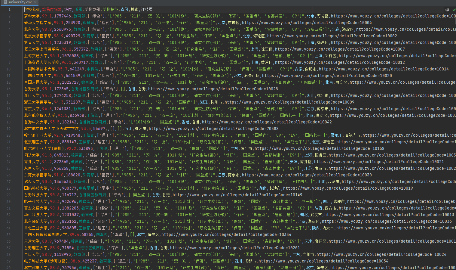 【python大作业爬虫实战】——基于python的优志愿大学数据爬虫采集可视化附完整代码优志愿数据抓取 Csdn博客
