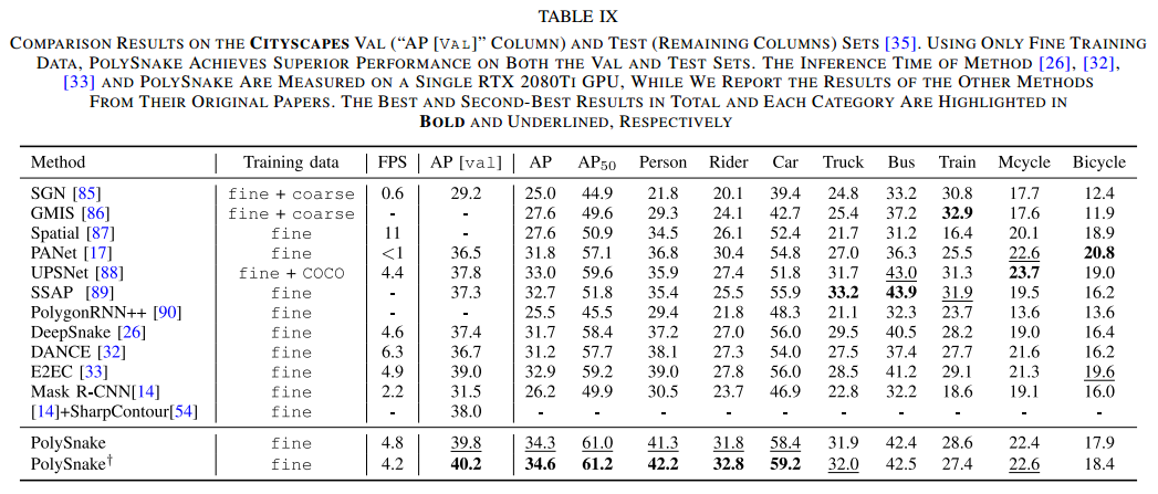 基于轮廓的分割模型总结_recurrent contour-based instance segmentation with-CSDN博客