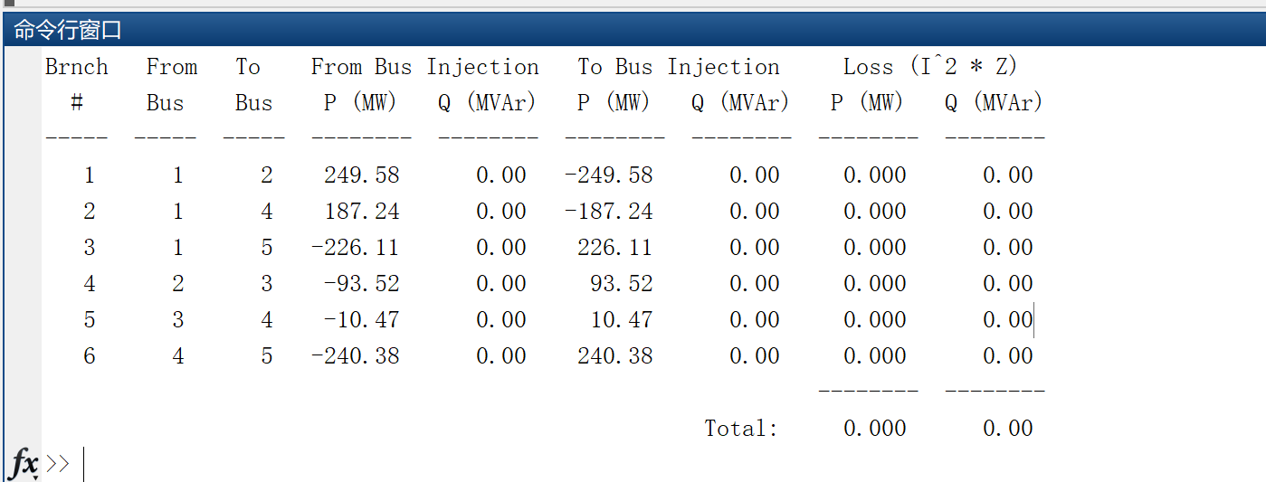 数据驱动的电力系统潮流线性化：回归方法【IEEE5节点】（Matlab代码实现）-CSDN博客