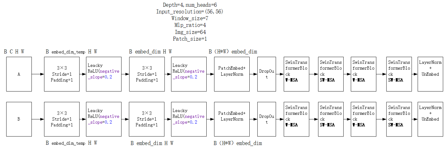 【代码学习】 Swin Fusion代码解析_swinfusion代码-CSDN博客
