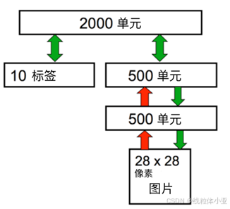 深度信念网络 (DEEP BELIEF NETWORK，DBN)是什么？_dbn nn nnn;nnnnn-CSDN博客