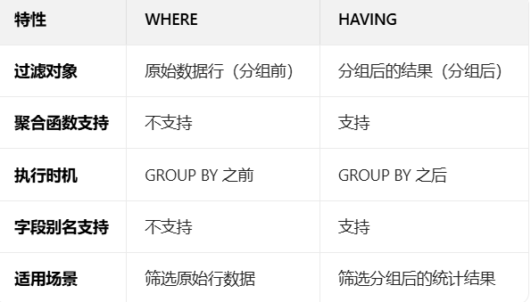 MySQL基础详解-CSDN博客