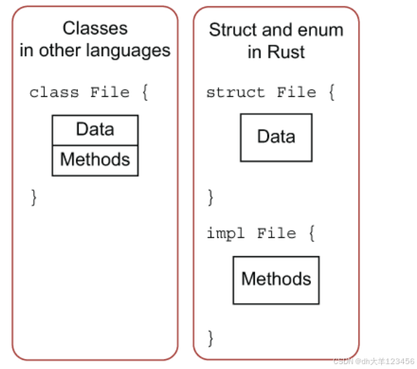 Rust 语法初级_rust基础语法-CSDN博客