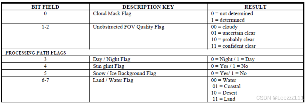 MODIS云掩膜数据myd35/mod35 批量数据处理方法-CSDN博客