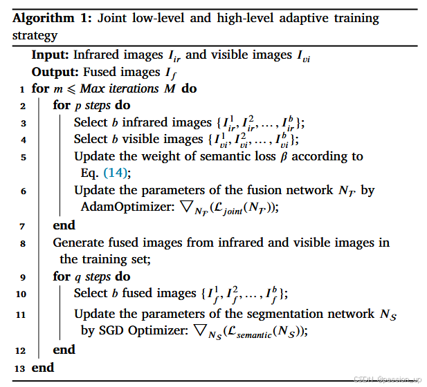 A semantic-aware real-time infrared and visible image fusion network_译文_Jiayi Ma_提出了一种基于分类显着性的规则 ...